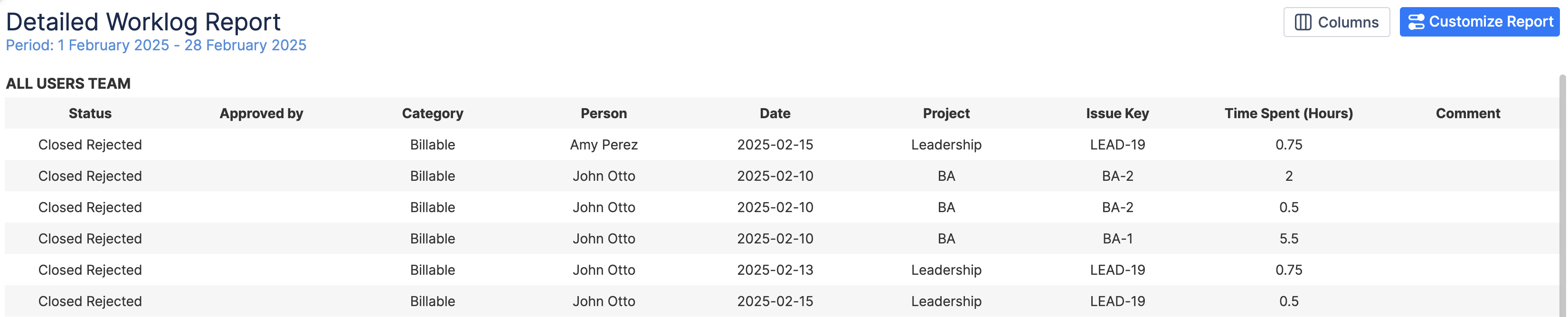 Detailed Worklog Report